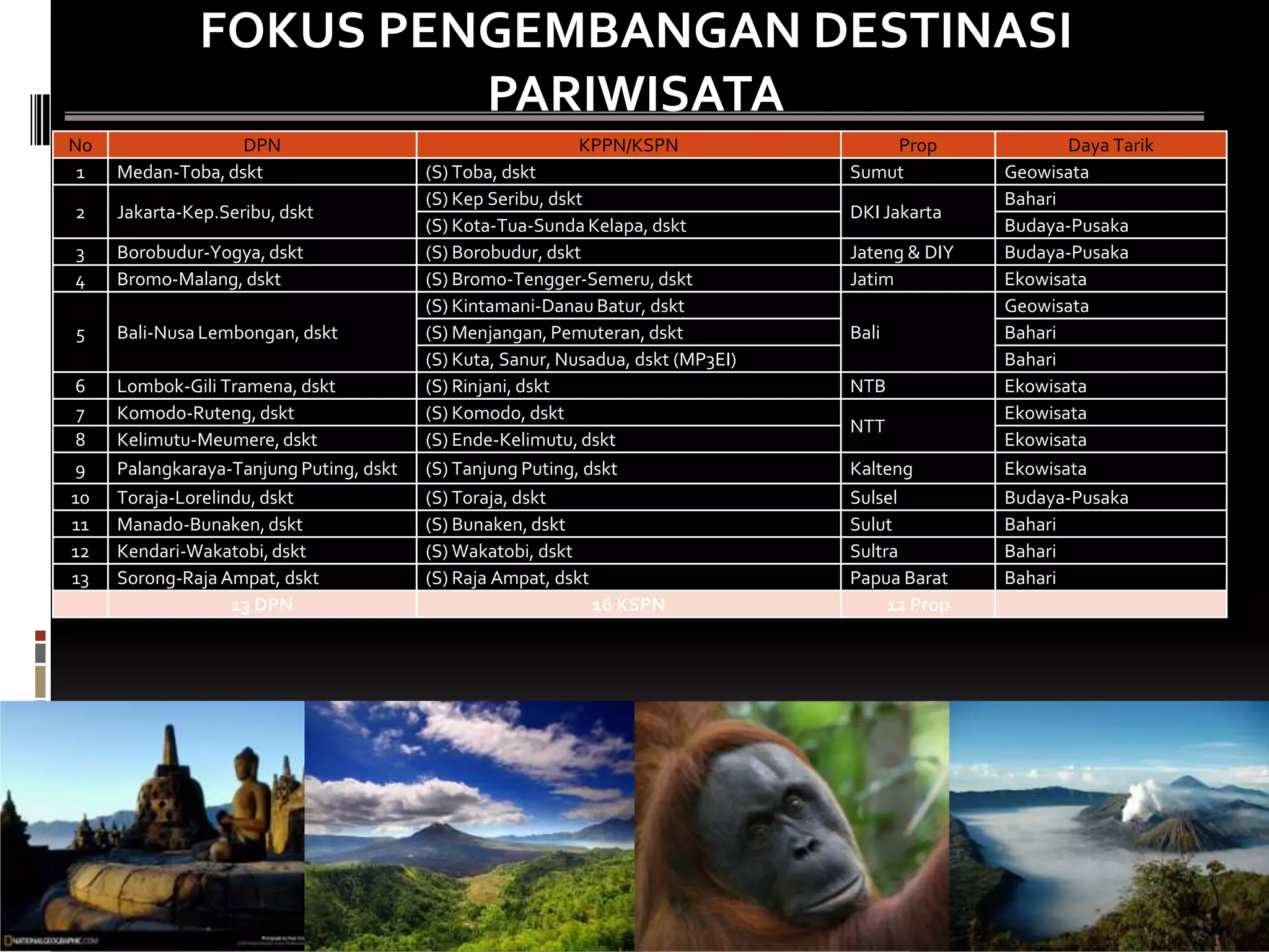 Geografi pariwisata indonesia (manajemen resort dan leisure ...