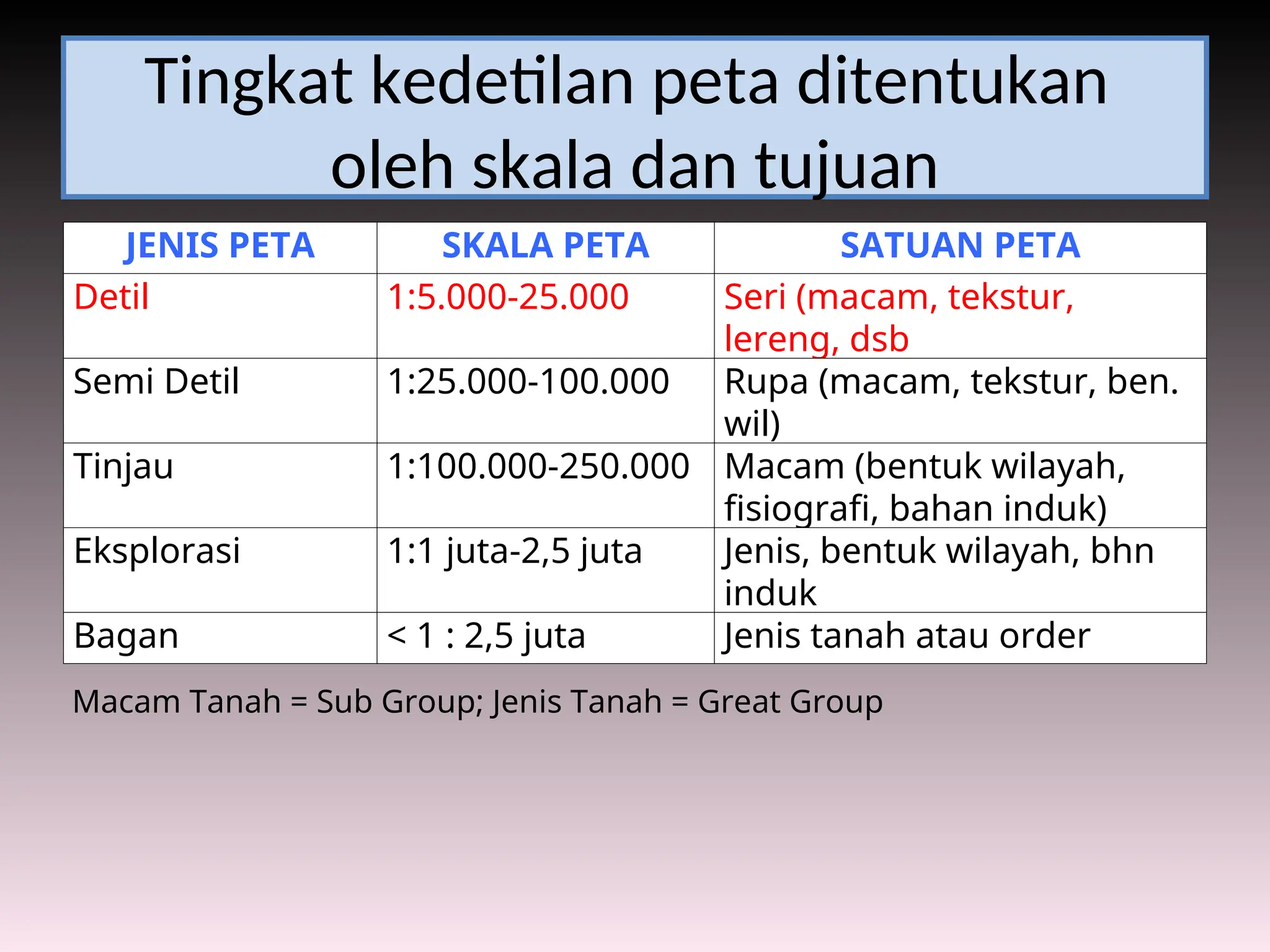 Mata Pelajaran Geografi Tanah Tipe E.ppt