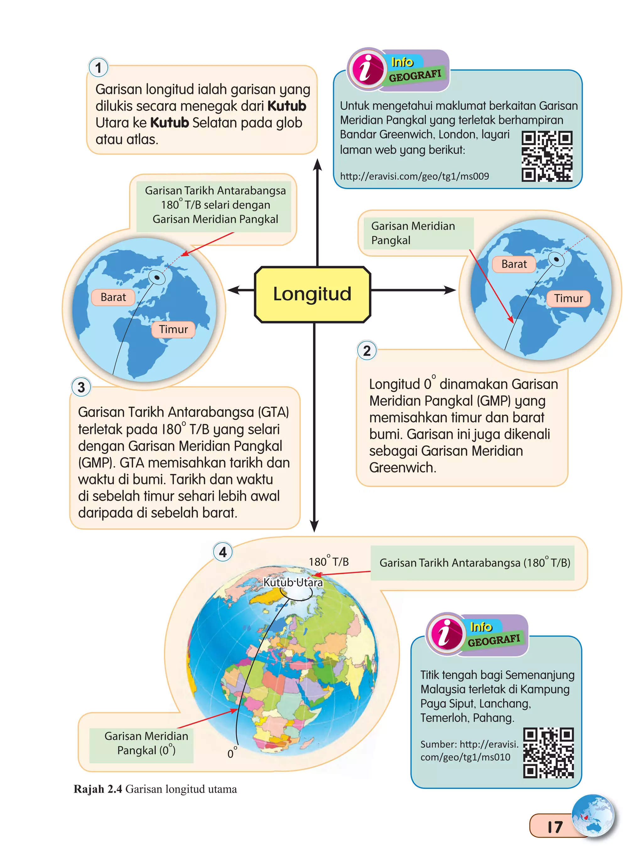 buku teks Geografi tingkatan 1 | PDF