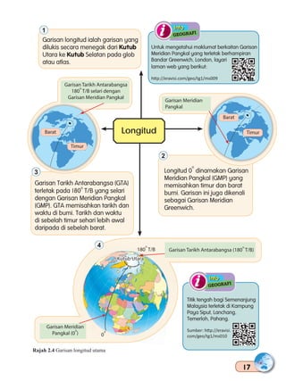 buku teks Geografi tingkatan 1 | PDF