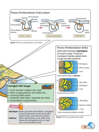 buku teks Geografi tingkatan 1 | PDF