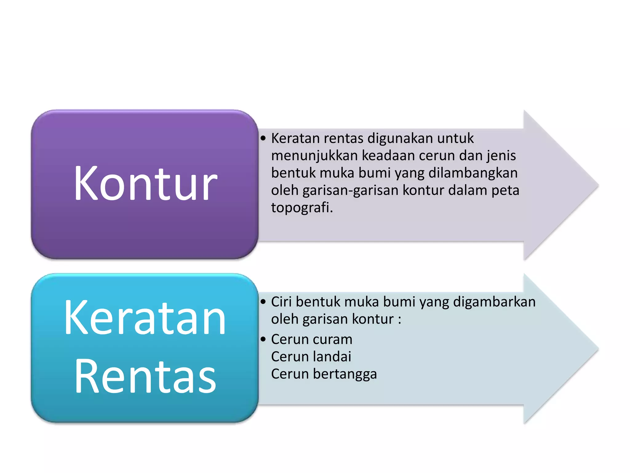 Geografi tingkatan 3 | PPTX