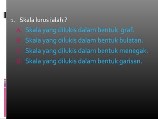 Slide blog cikgugeog | PPT