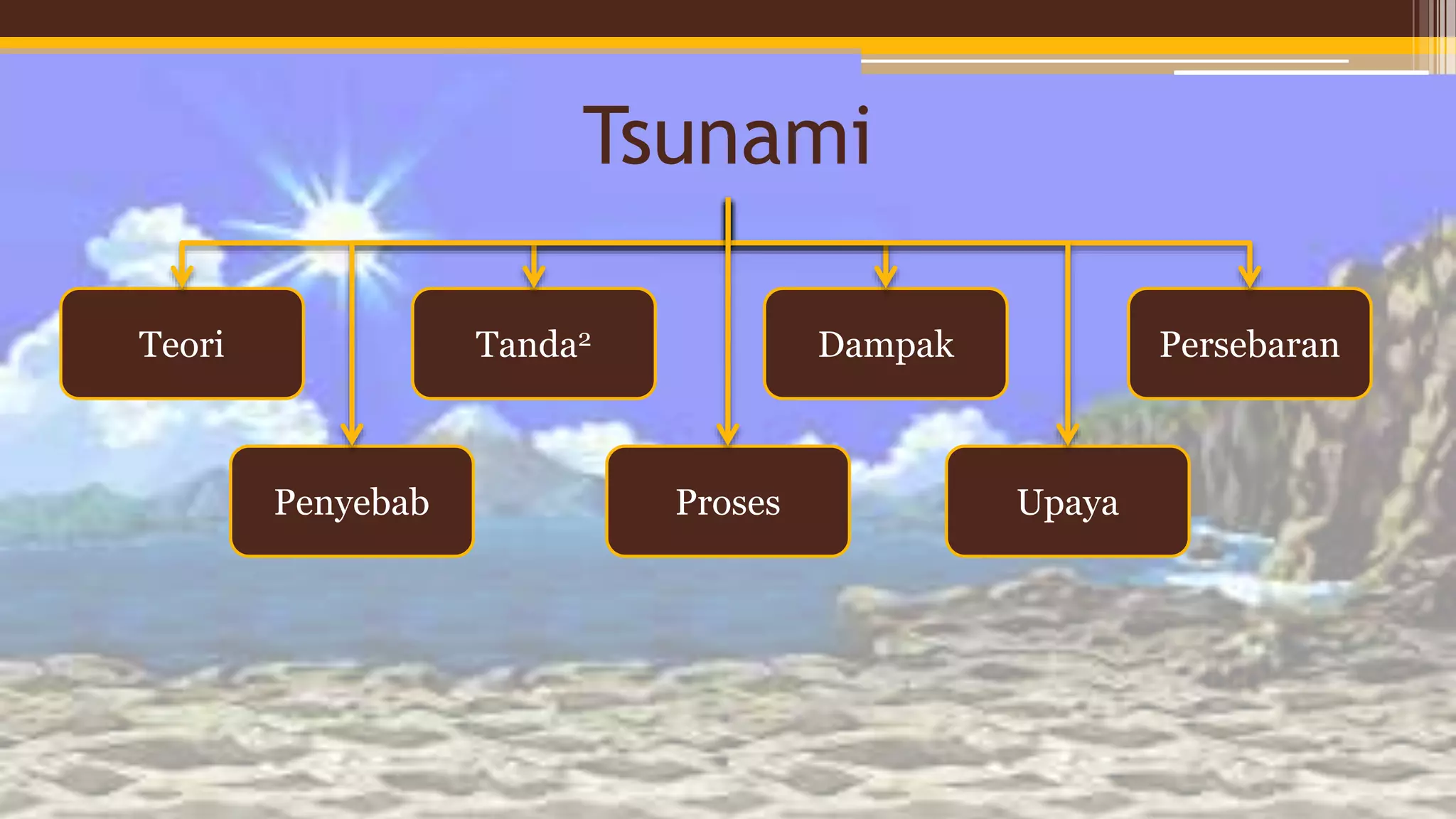 Geografi Bencana Tsunami Kelas XI | PPTX