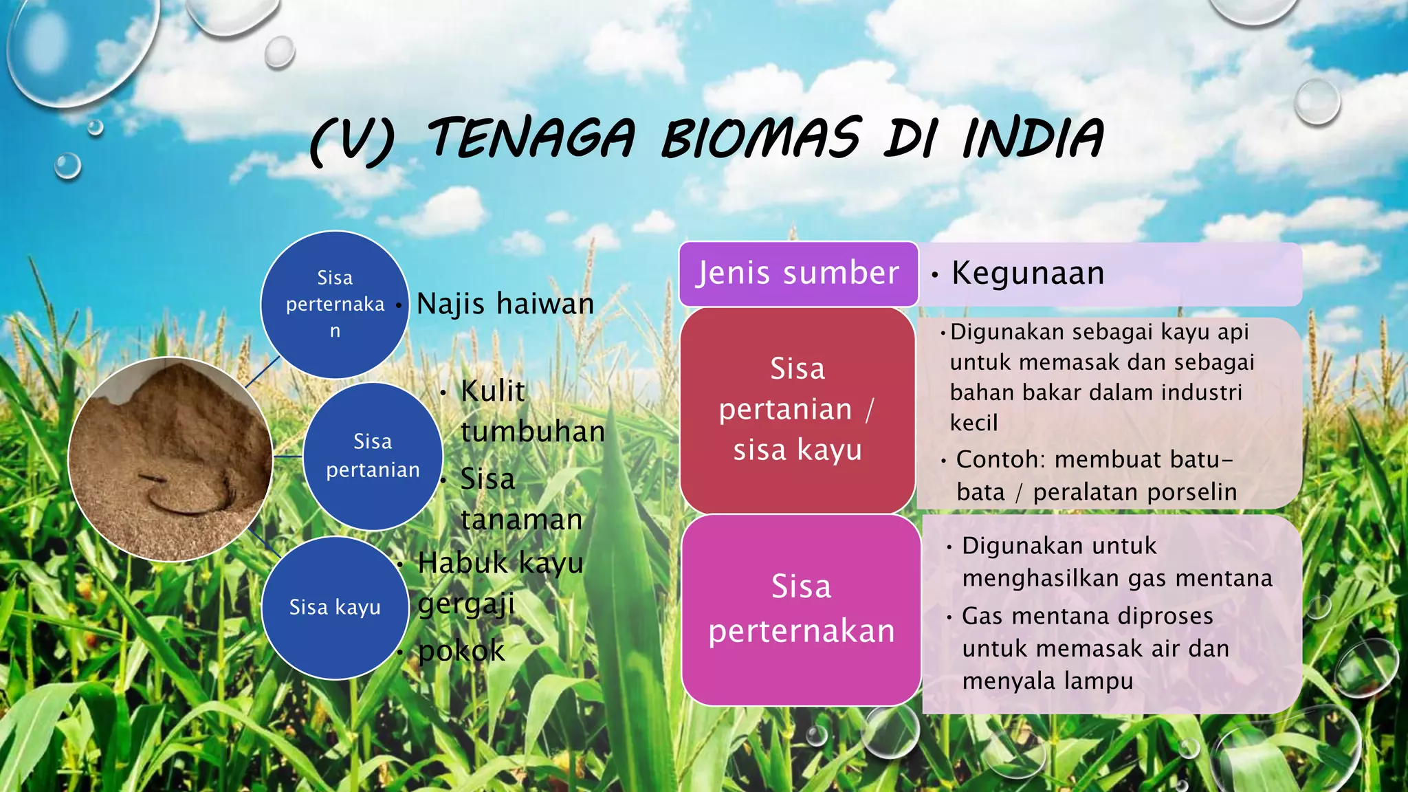 Geografi Tingkatan 3: Sumber Tenaga di Negara Lain | PPTX