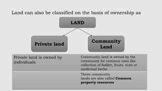 Chapter 2-Land, Soil, Water, Natural Vegetation and Wildlife Resources ...