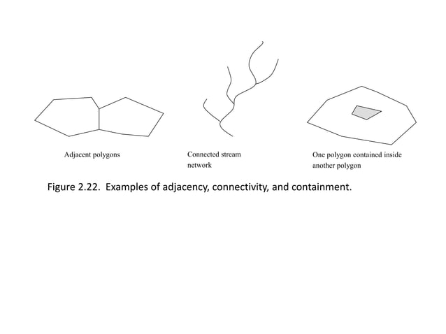 Geographical entities,Topology | PPTX | Geography | Science