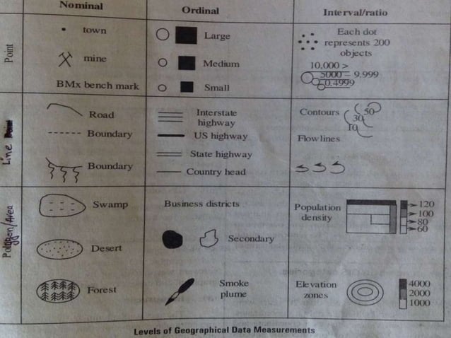 Geographical entities,Topology | PPTX | Geography | Science