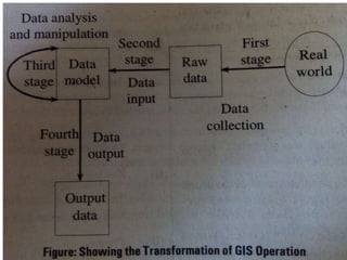 Geographical entities,Topology | PPTX