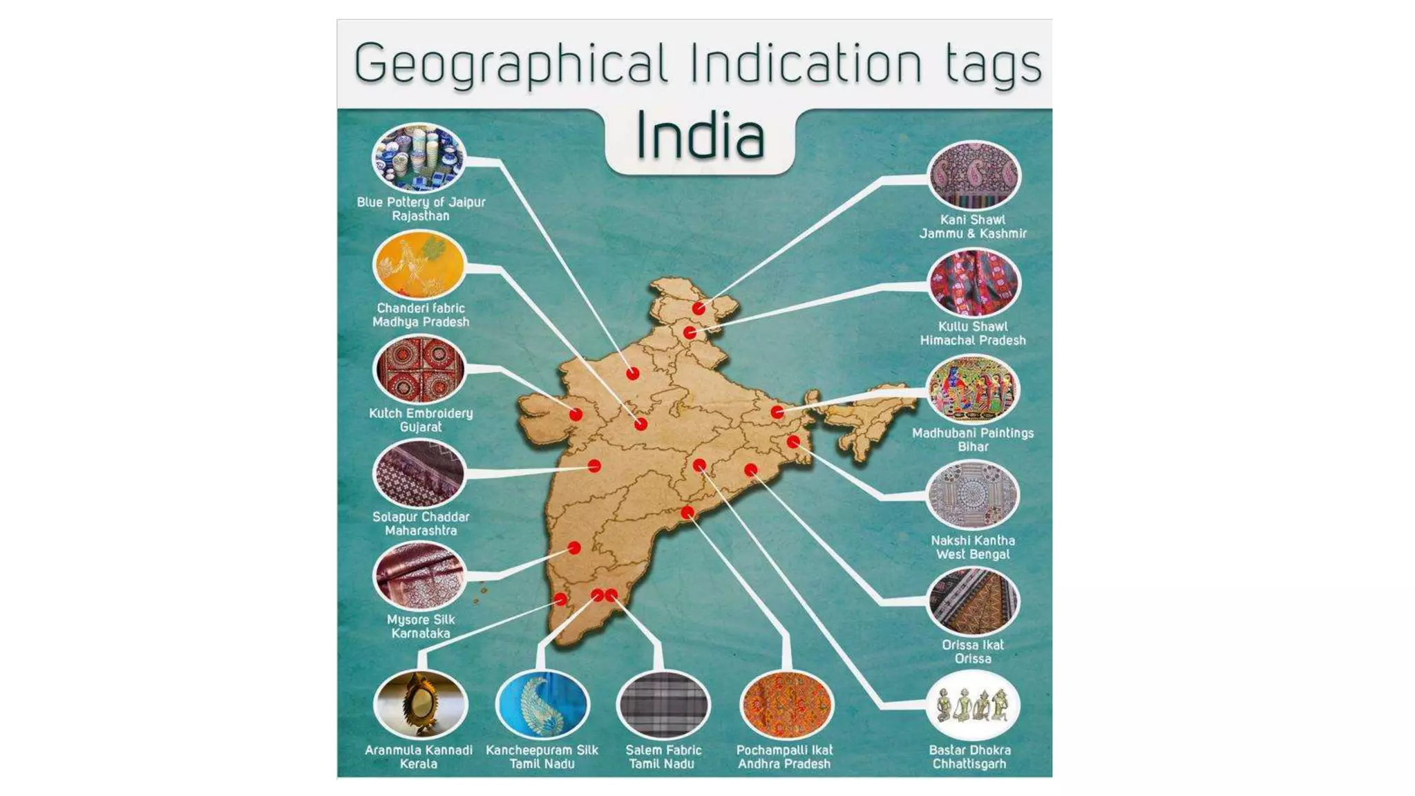 Geographical indication | PPT