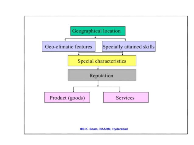 Geographical indication | PPTX | Geography | Science
