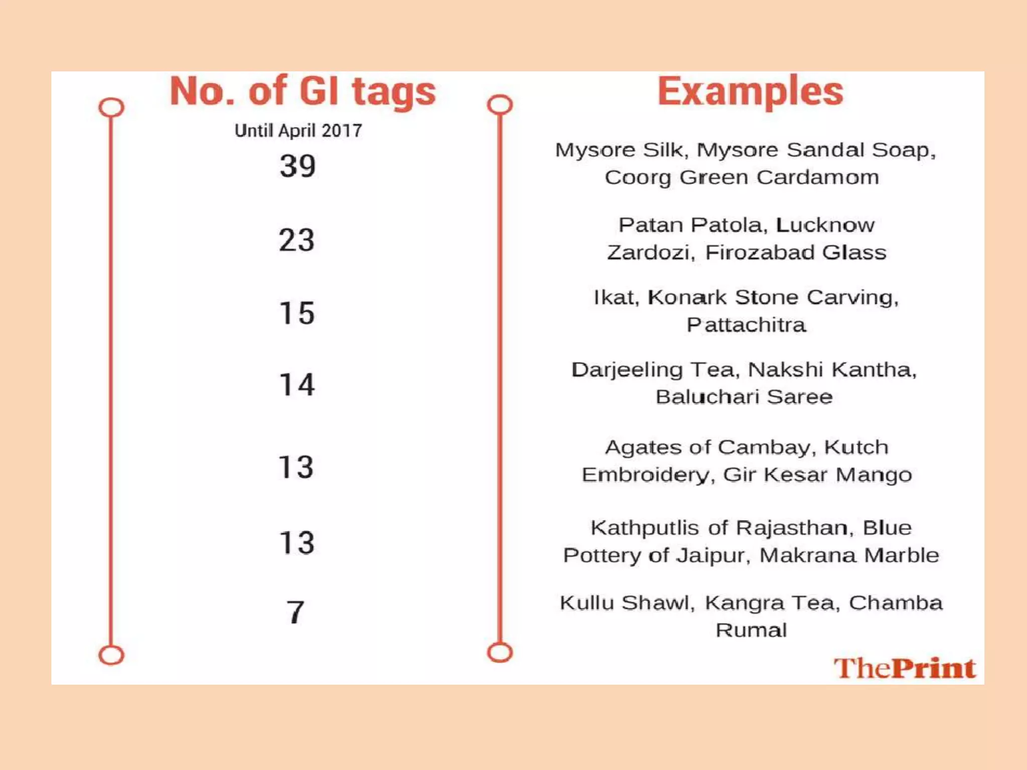 Geographical indication (GI) | PPTX