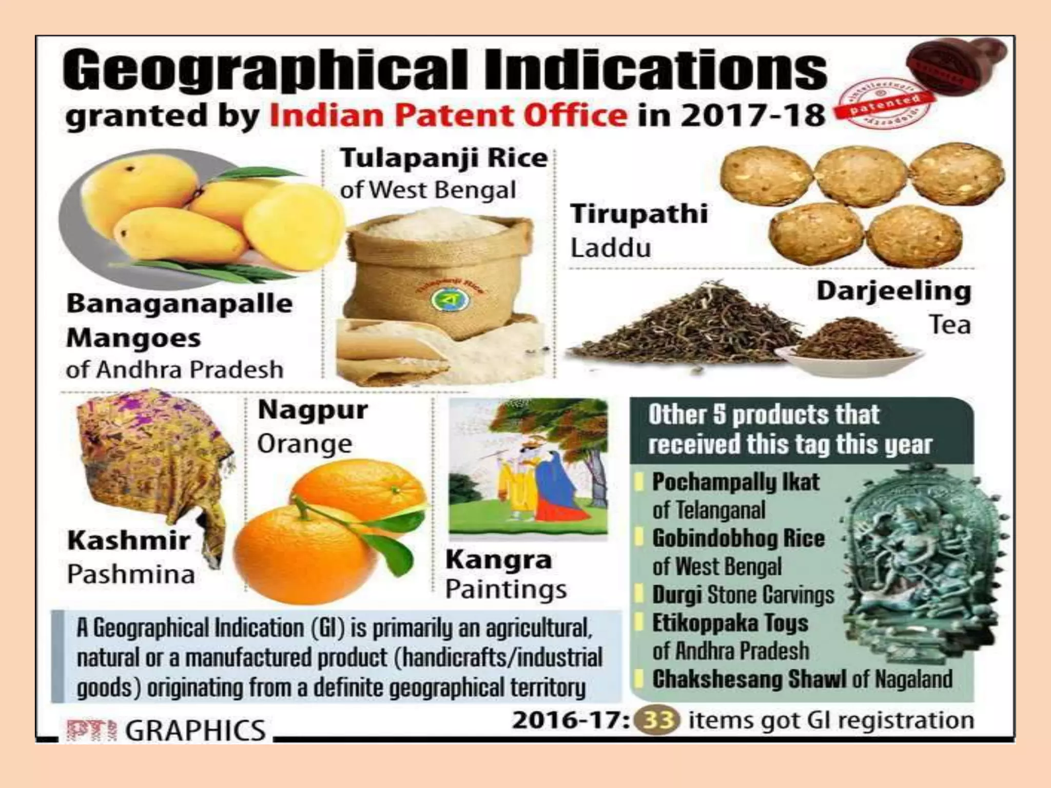 Geographical indication (GI) | PPTX