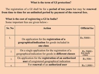 Geographical indication (GI) | PPTX