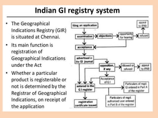 Geographical indication (GI) | PPTX