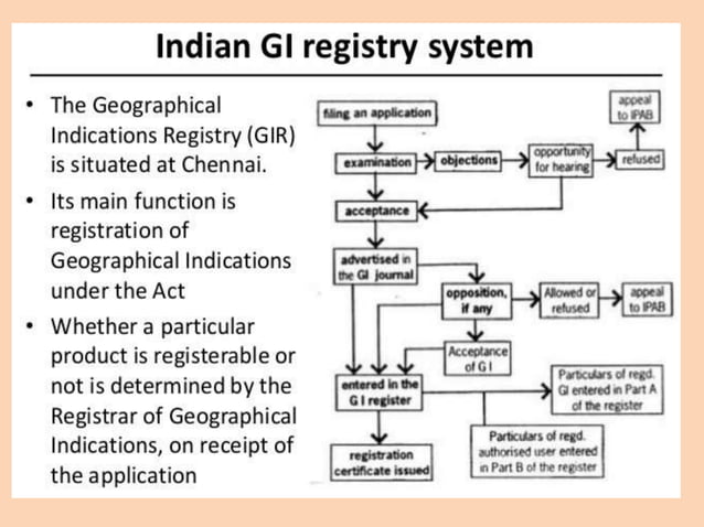 Geographical indication (GI) | PPTX