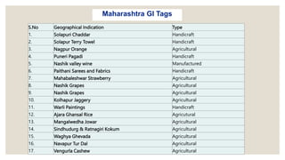 Geographical Indication.pptx