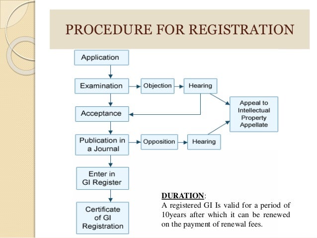 Geographical indications international & national perspective wit…