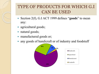 Geographical indications international & national perspective with ...
