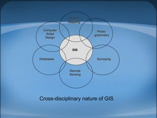 Geographical information system | PPT