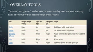 Geographical information system | PPTX