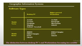 Geographical information system | PPTX