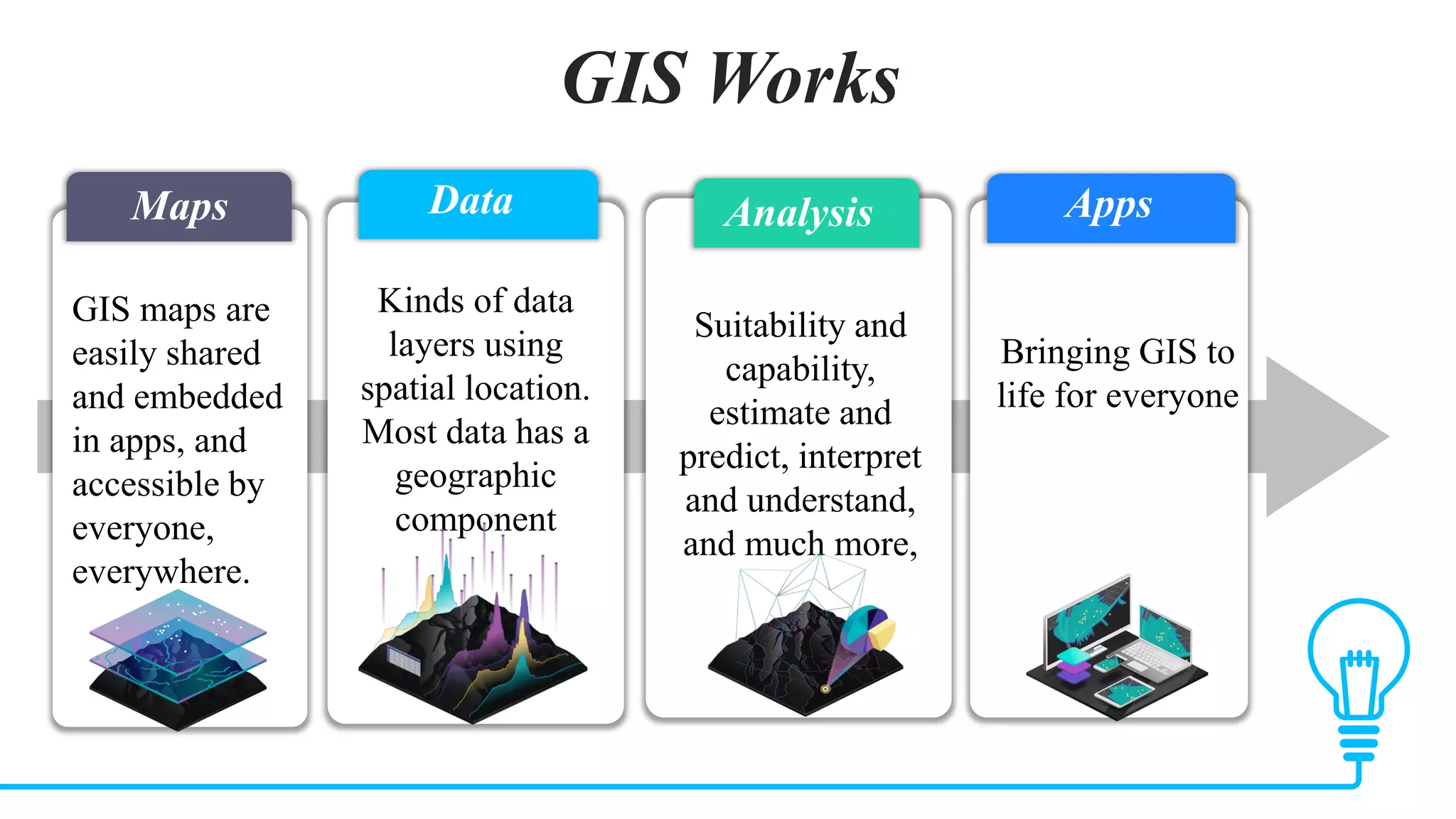 Geographical information system | PDF