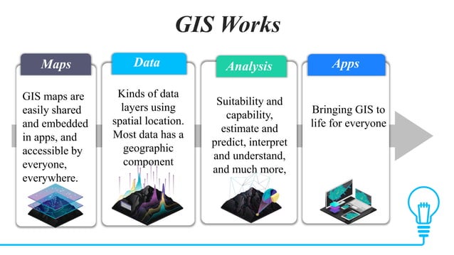 Geographical information system | PDF