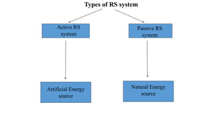 Geographical information system (gis) | PPT