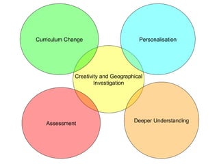 Geographical Investigation And Creativity | PPT