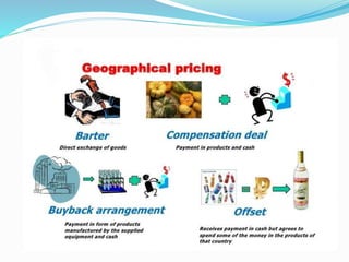 Geographical Pricing Examples