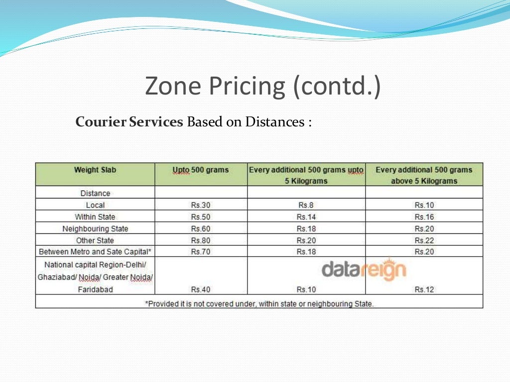 Geographical pricing strategy