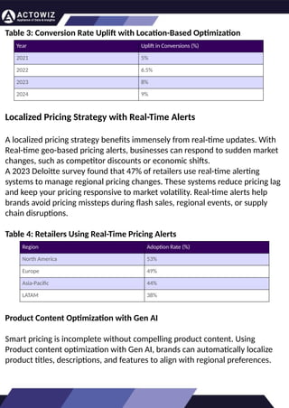 Geographical Pricing Strategy for Regional Success.pptx