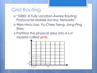 Geographical routing presentation | PPTX