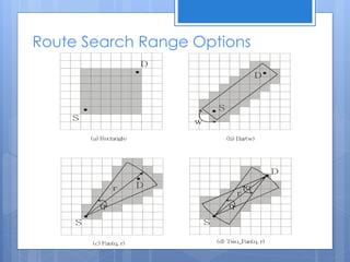 Geographical routing presentation | PPTX