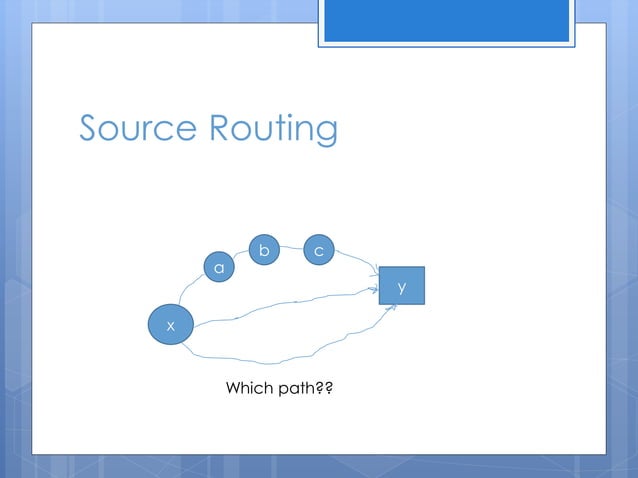 Geographical routing presentation | PPT