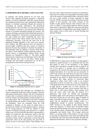 Geographical routing protocols for mobile ad hoc | PDF