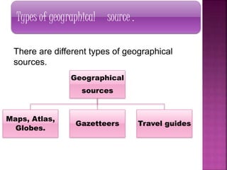Source Geography