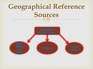 Geographical sources by Aman Kr Kushwaha | PPTX | Geography | Science
