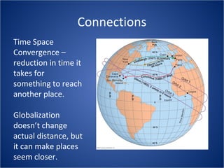 Space Time Compression