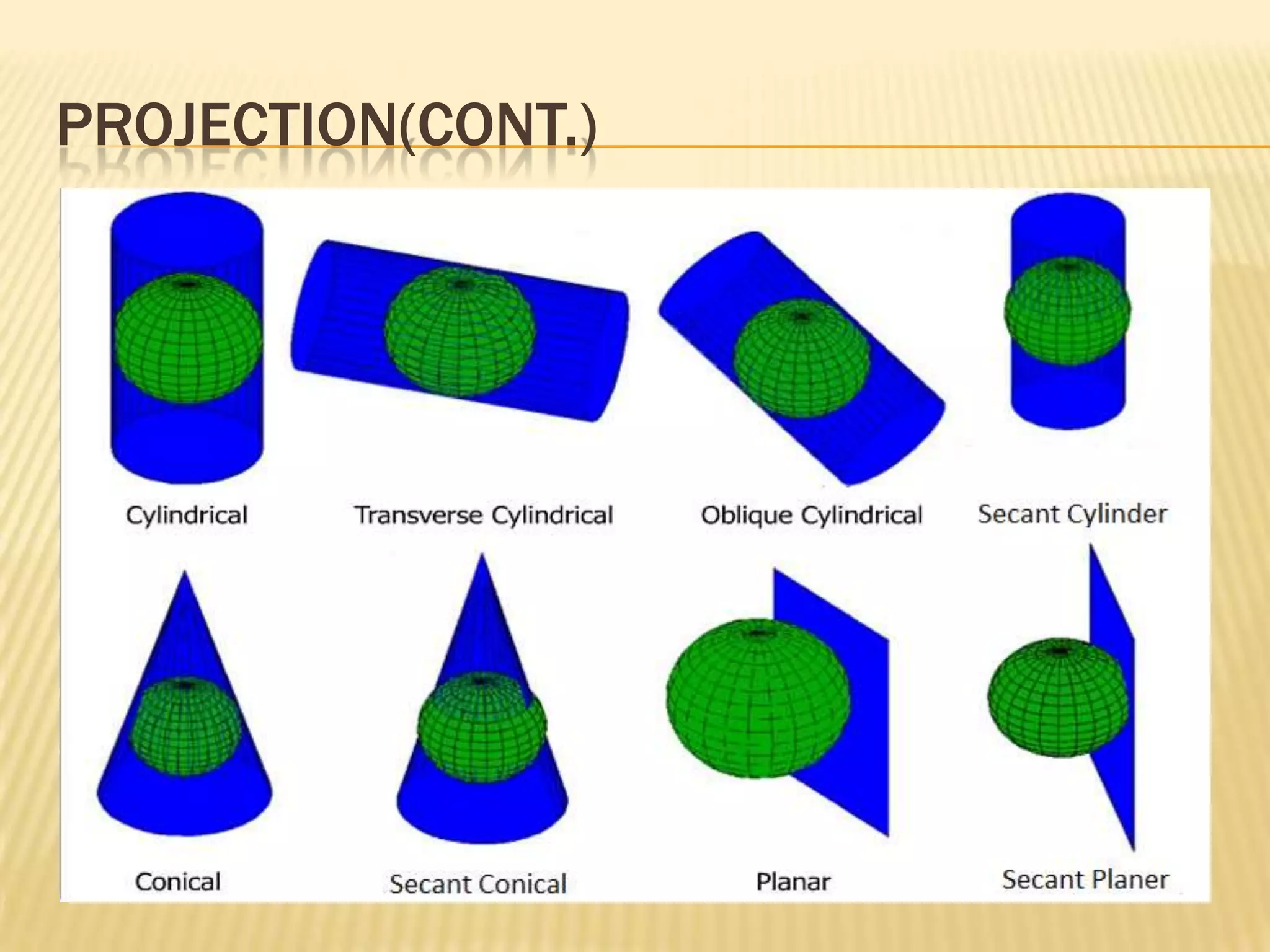 Geographic Coordinate System And Map Projection Pptx Geography Science