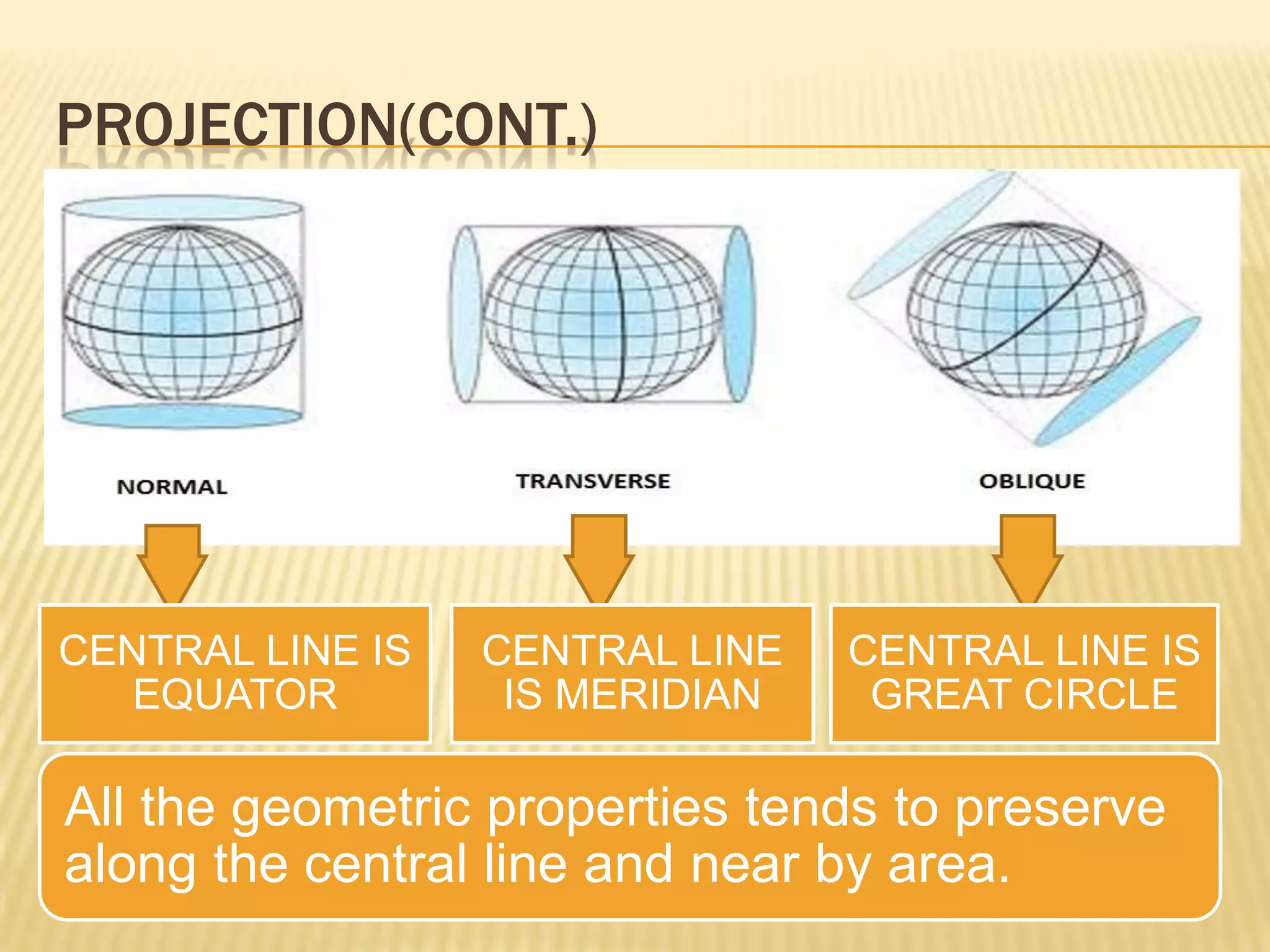 Geographic coordinate system & map projection | PPTX