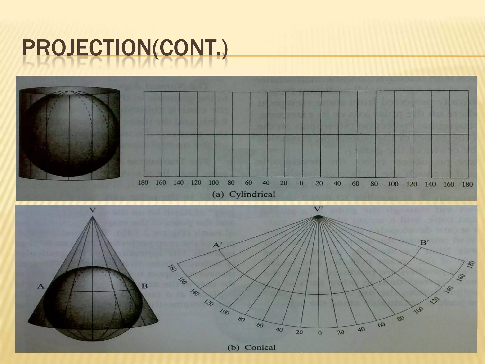 Geographic Coordinate System And Map Projection Pptx Geography Science