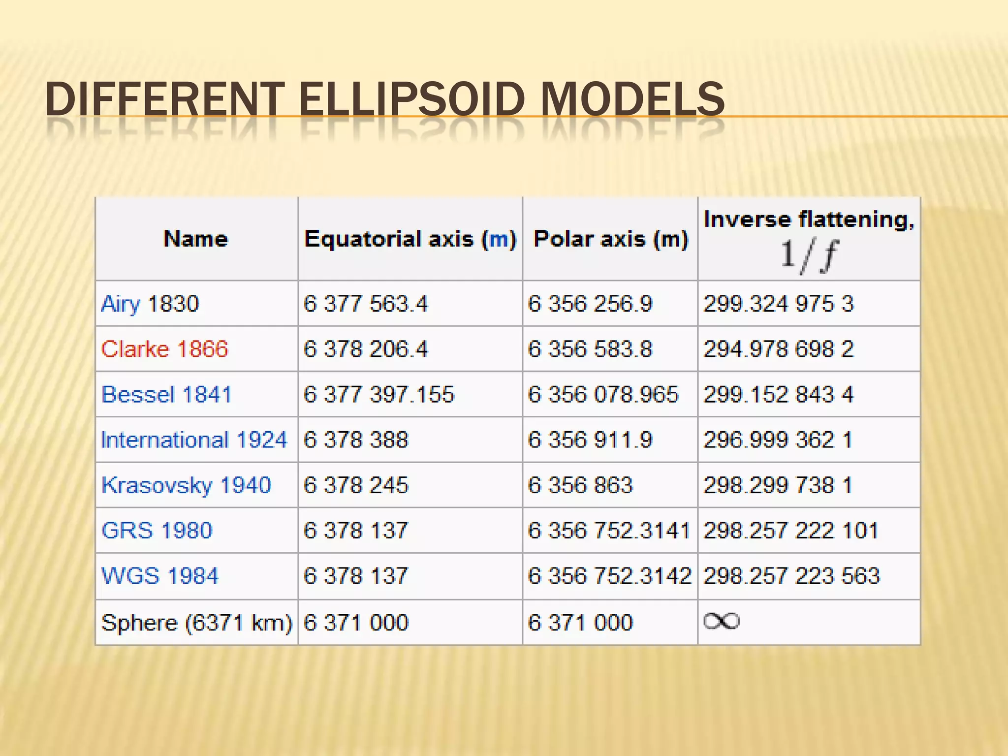 Geographic Coordinate System And Map Projection Pptx Geography Science