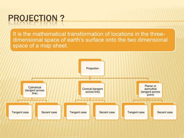 Geographic Coordinate System And Map Projection Pptx Geography Science