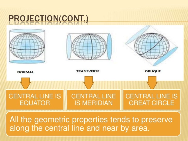 Geographic Coordinate System And Map Projection