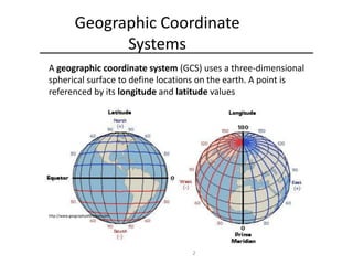 Geographic Coordinate Systems PDF By Dr. Swati Thakur.pdf