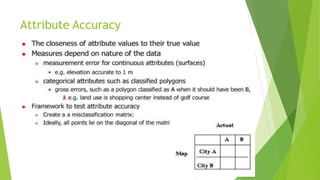Geographic data quality | PPTX
