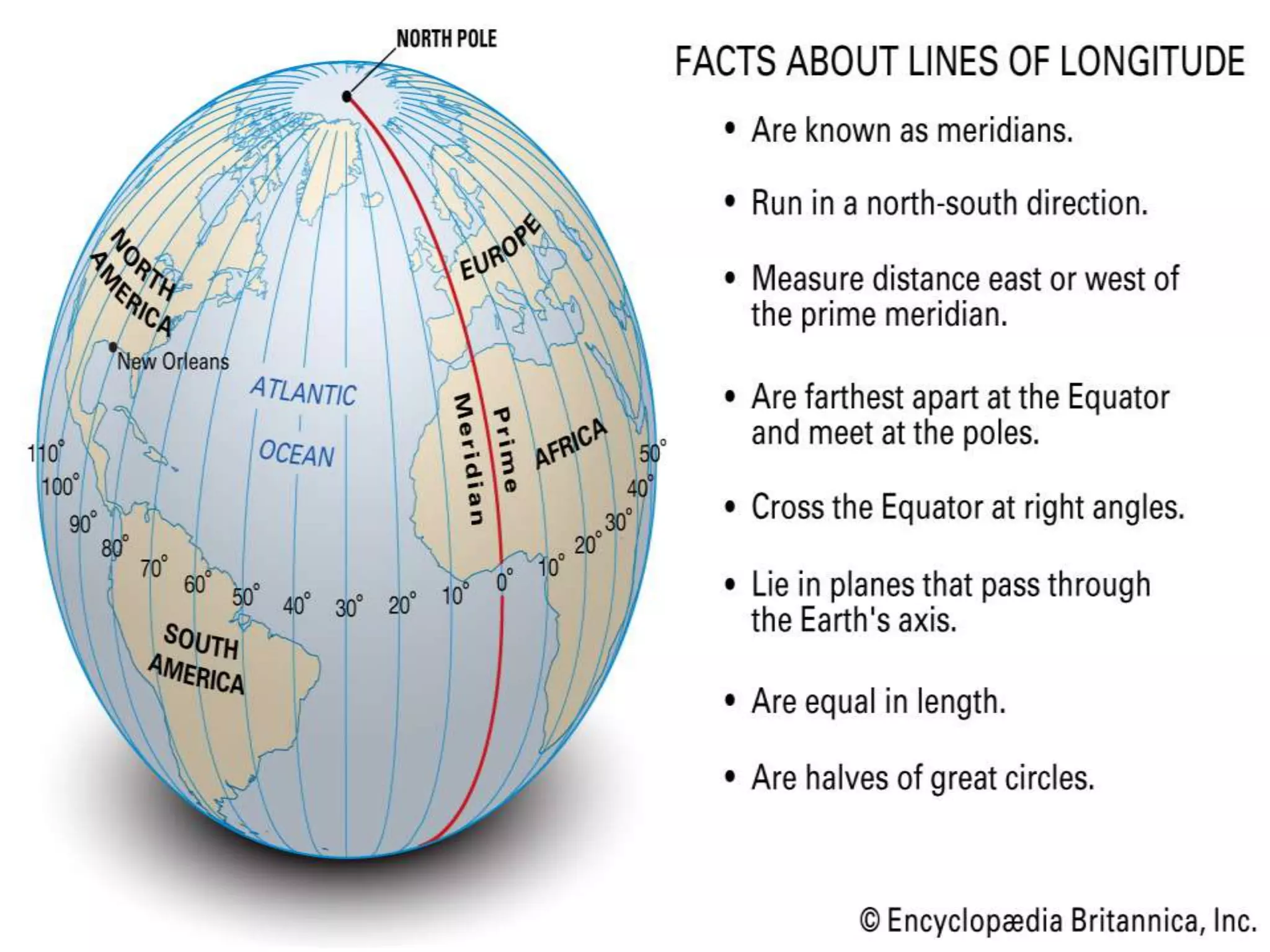 Geographic grid latitudes and longitudes made by Ravi Bharti | PPTX