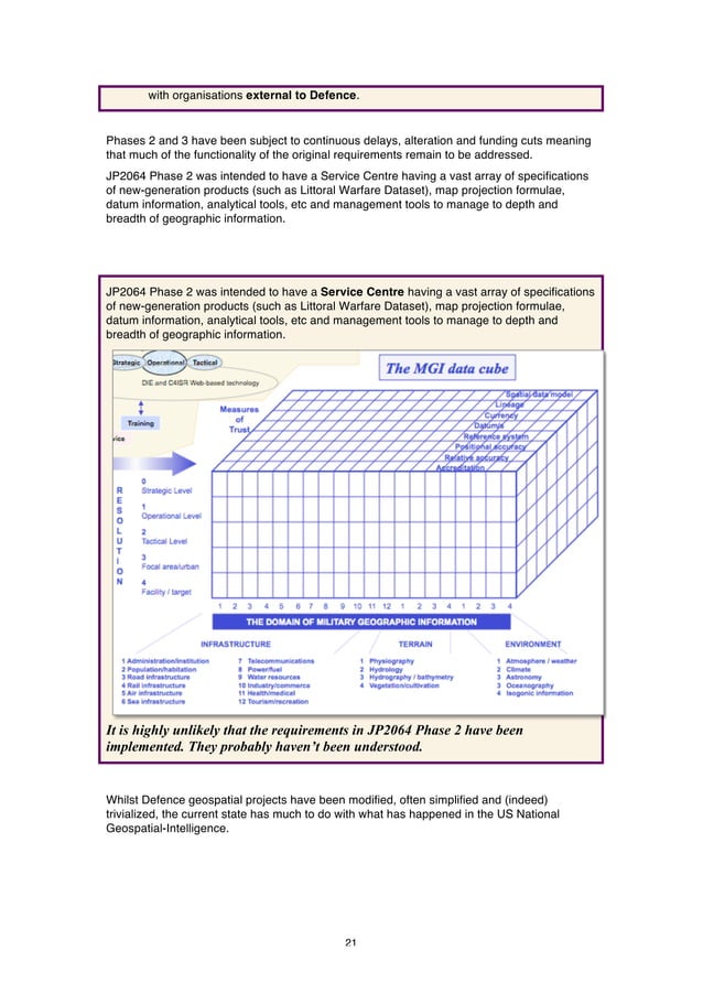 Geographic information scope | PDF